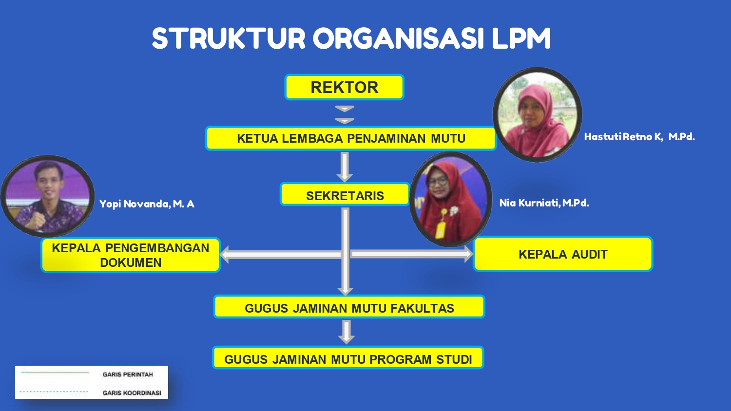 Struktur Organisasi – LPM